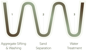 Reclaim Waste - Melbourne